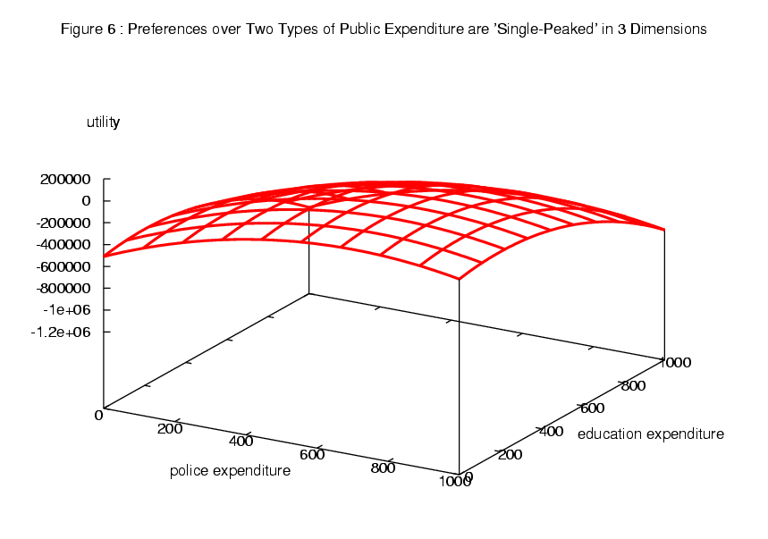 AP/ECON 4380 and GS/ECON 5950 : Pairwise Majority Rule