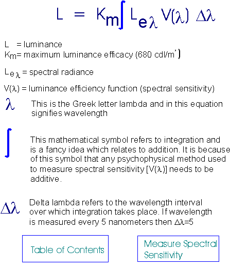 Luminance Equation
