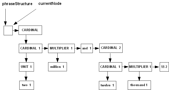 ASDParser algorithm details - Part 1