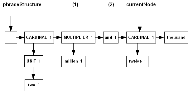 ASDParser algorithm details - Part 1