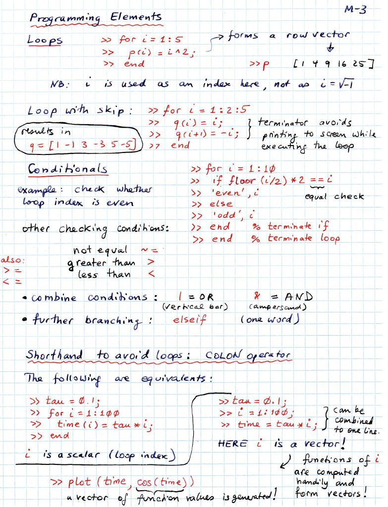 0.1 Matrices and vectors ; 0.2 Mathematical operations ; 0.3 ...
