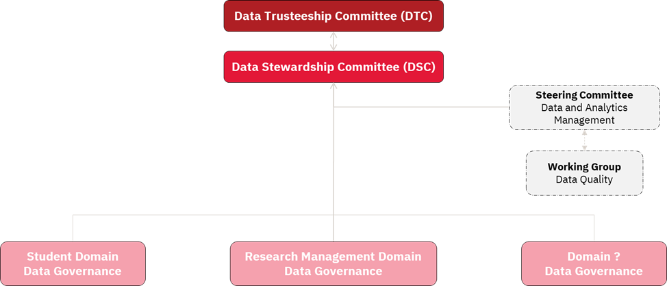 Committees | Office of Institutional Planning and Analysis (OIPA)