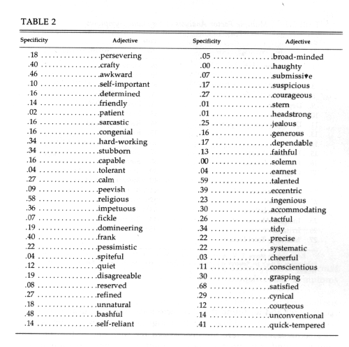 Classics in the History of Psychology -- Thurstone (1934)