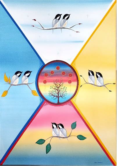 Why do we use it? | Centre for Indigenous Knowledges and Languages (CIKL)