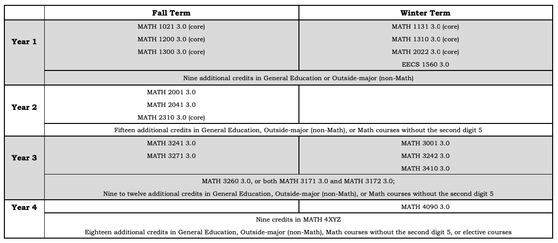 Applied Mathematics - Department of Mathematics and Statistics ...