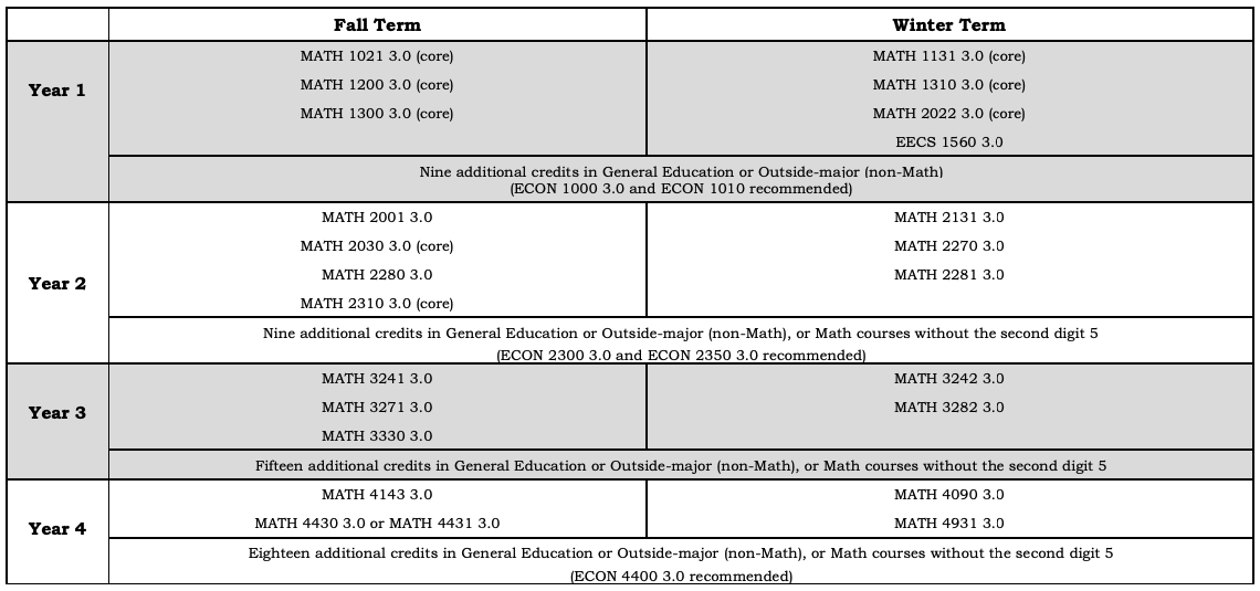 Applied Mathematics - Department of Mathematics and Statistics ...