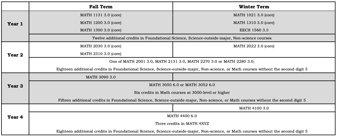 Mathematics for Education - Department of Mathematics and Statistics ...