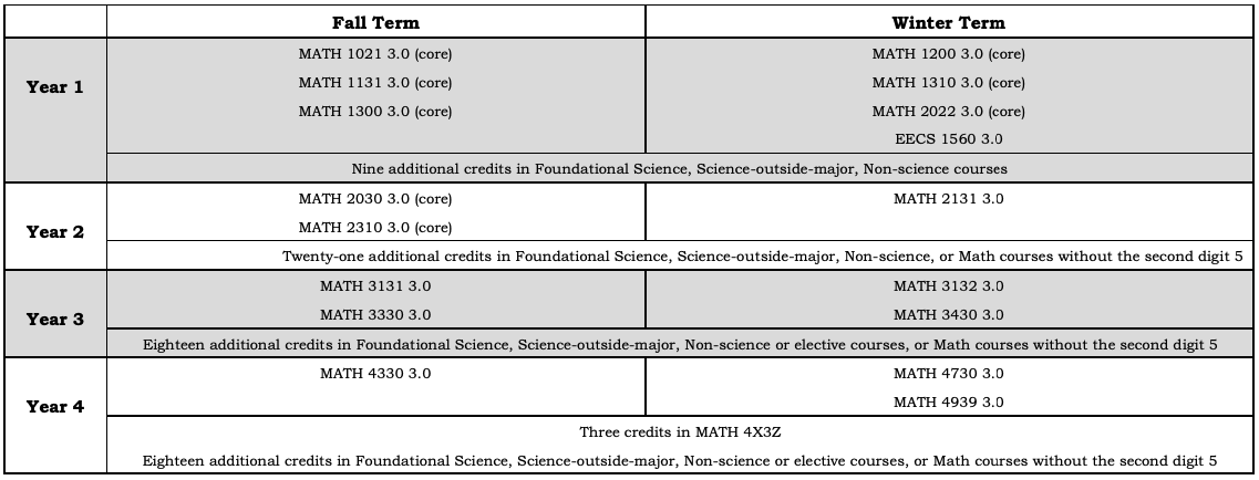 Statistics - Department of Mathematics and Statistics | Faculty of Science