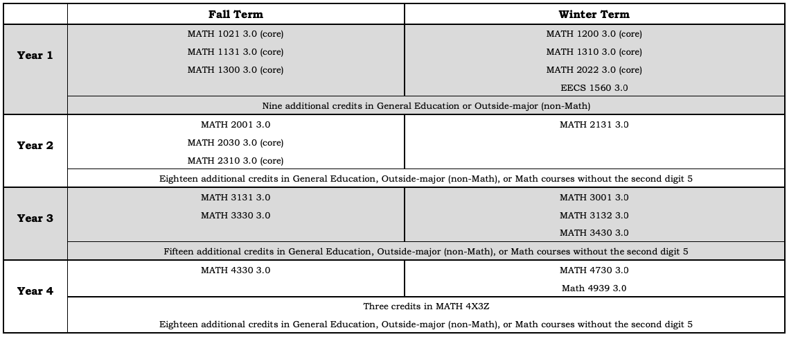 Statistics - Department of Mathematics and Statistics | Faculty of Science