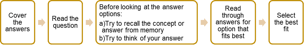 Types of Exams - Student Community & Leadership Development
