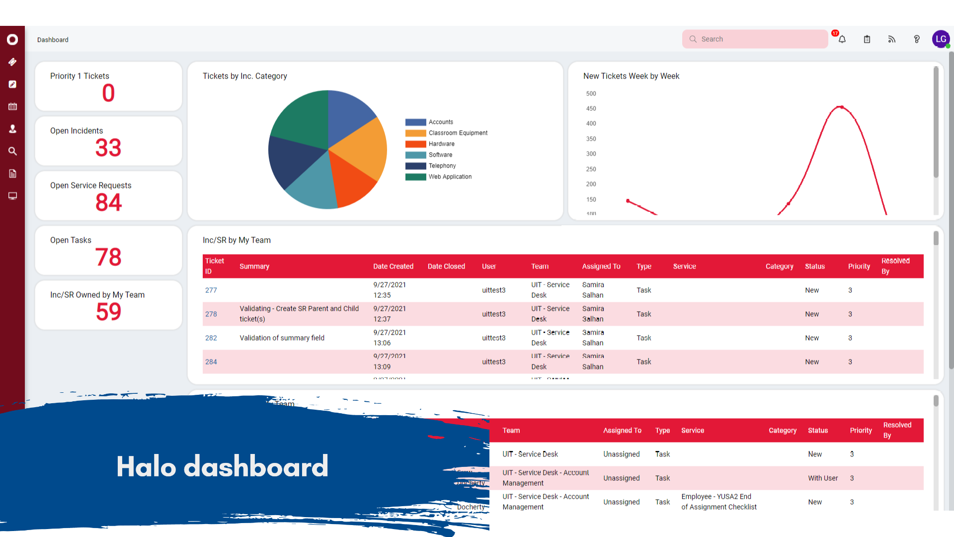 Meet our new ticketing system! | UIT