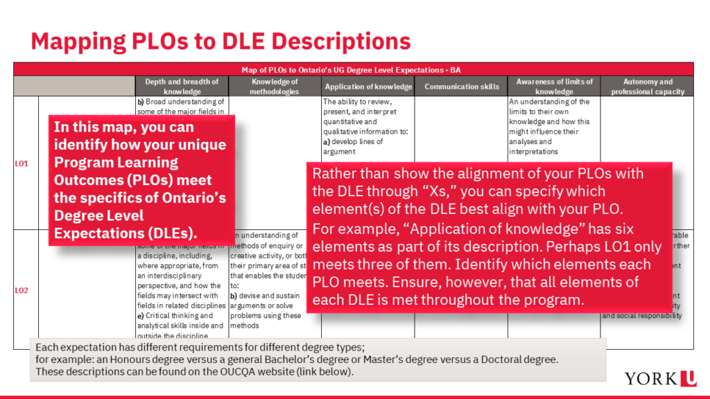 Learning Outcomes - Curriculum Development and Innovation Learning Outcomes - Curriculum Development and Innovation