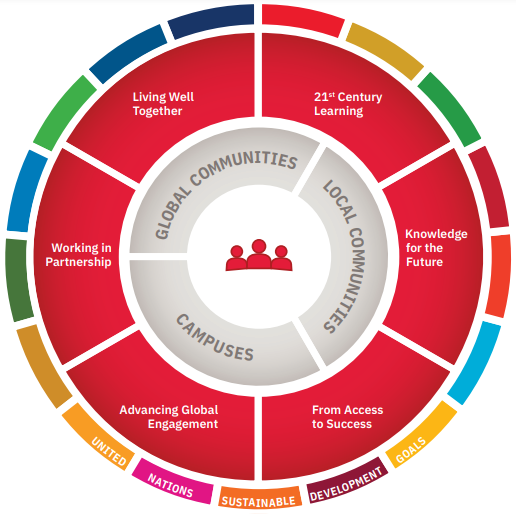 Writing Learning Outcomes - Curriculum Development and Innovation Writing Learning Outcomes - Curriculum Development and Innovation