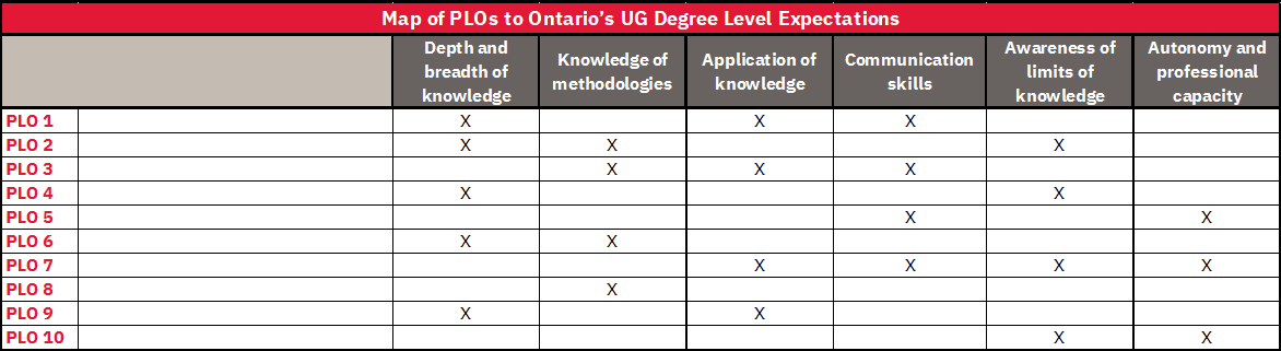 Mapping Learning Outcomes - Curriculum Development and Innovation