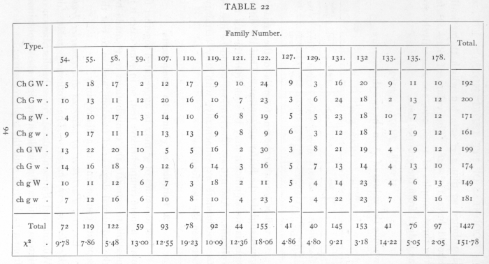 Classics in the History of Psychology -- Fisher (1925) Chapter 4