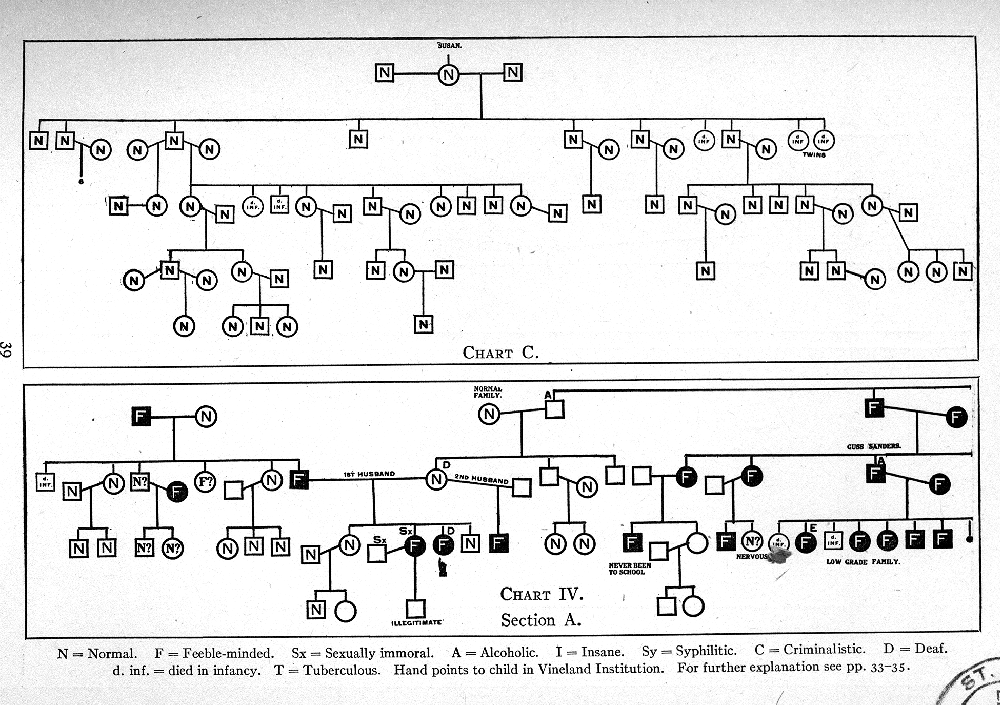 charts